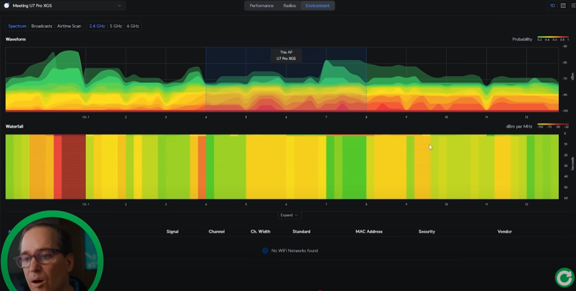Exploring UniFi's New U7 Pro XG and XGS - DPC Technology